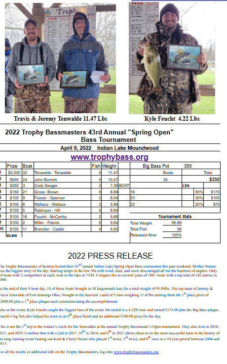 2022 Trophy Bassmasters 43rd Spring Open – Trophy Bassmasters